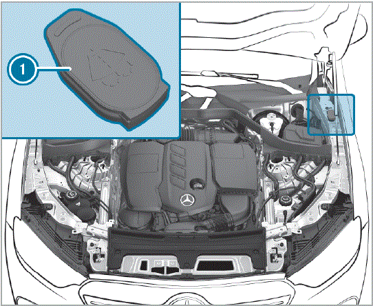 2024 Mercedes GLC Wartungshandbuch – Auto-Benutzerhandbuch