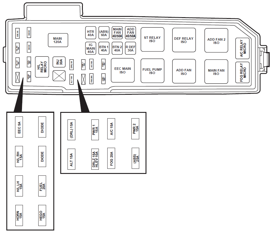 Ford Escape (2001 - 2004) Fuse Box Diagrams & Location User Guide ...