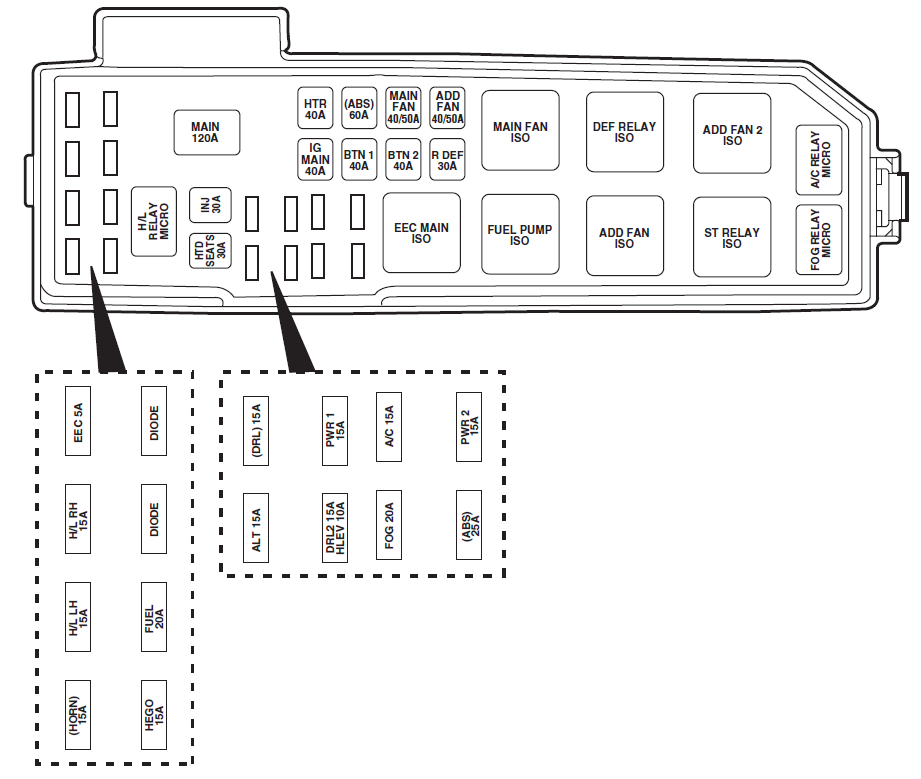 Ford Escape (2001 - 2004) Fuse Box Diagrams & Location User Guide ...