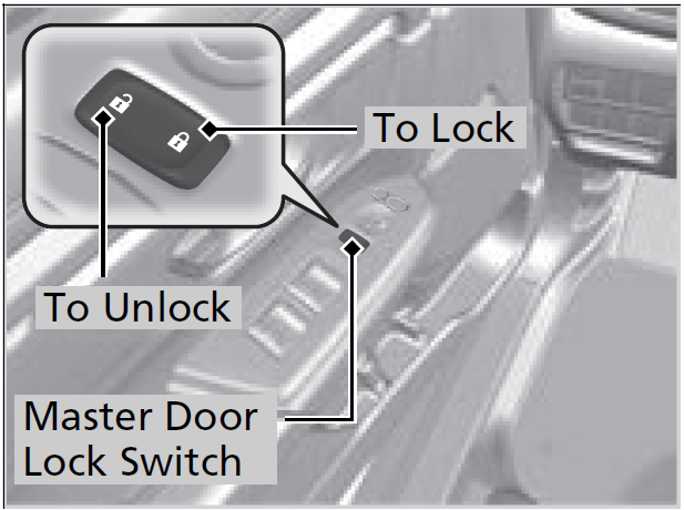 2022 Honda CR-V Keys and Doors Lock User Guide - Auto User Guide