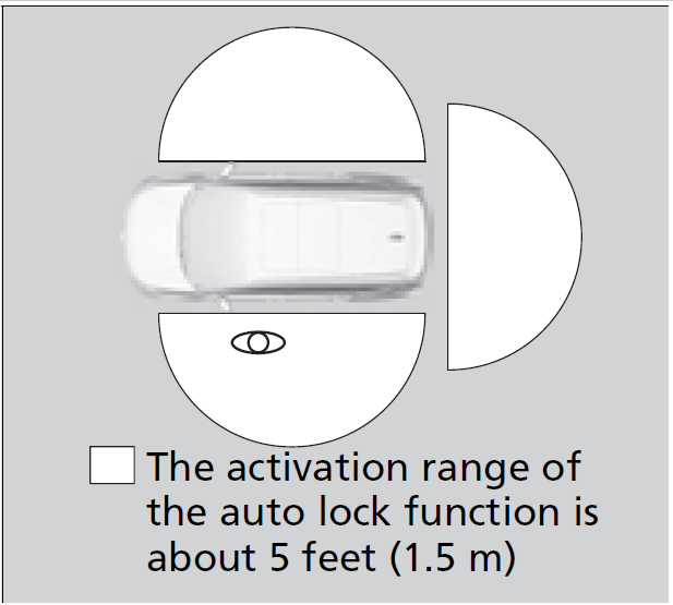 2022 Honda CR-V Keys and Doors Lock User Guide - Auto User Guide